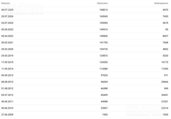 Коричневый Ауди А5 2008 в Рига, объемом двигателя 3.20 л и пробегом 170 тыс. км за 5000 €, фото 9 на AUTOMOTO.COM.LV