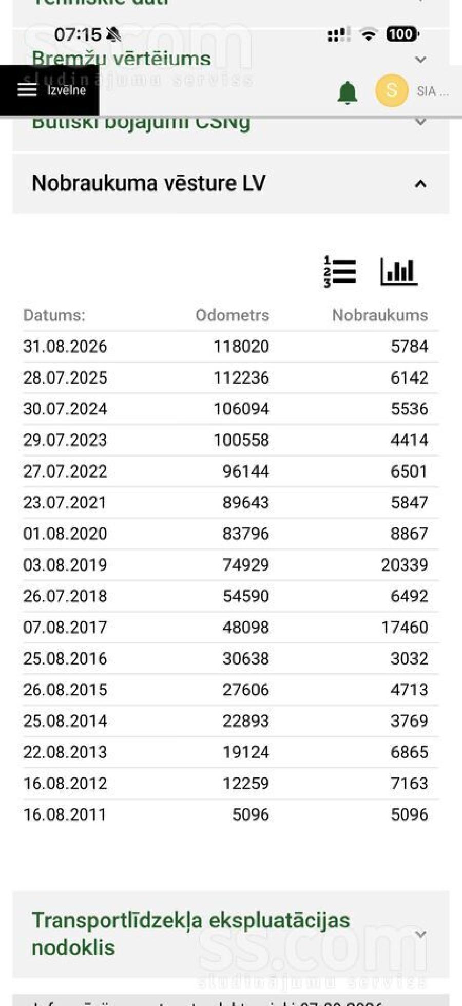 Коричневый Ауди А5 2010 в Юрмала, объемом двигателя 2.00 л и пробегом 118 тыс. км за 9750 €, фото 35 на AUTOMOTO.COM.LV