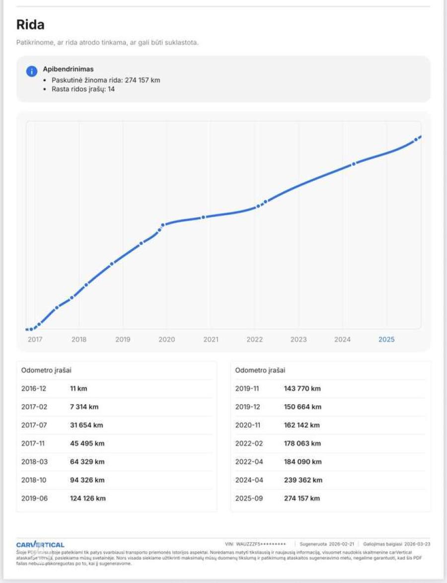 Красный Ауди А5 2016 в Пренай, объемом двигателя 2.00 л и пробегом 280 тыс. км за 13750 €, фото 35 на AUTOMOTO.COM.LV