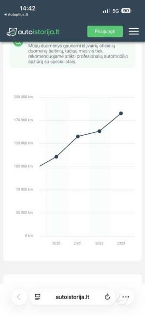 Black Audi A5 Sportback 2013 in Kaunas, with an engine capacity of 2.00 L and mileage of 200 thousand km for 8750 €, photo 33 on AUTOMOTO.COM.LV