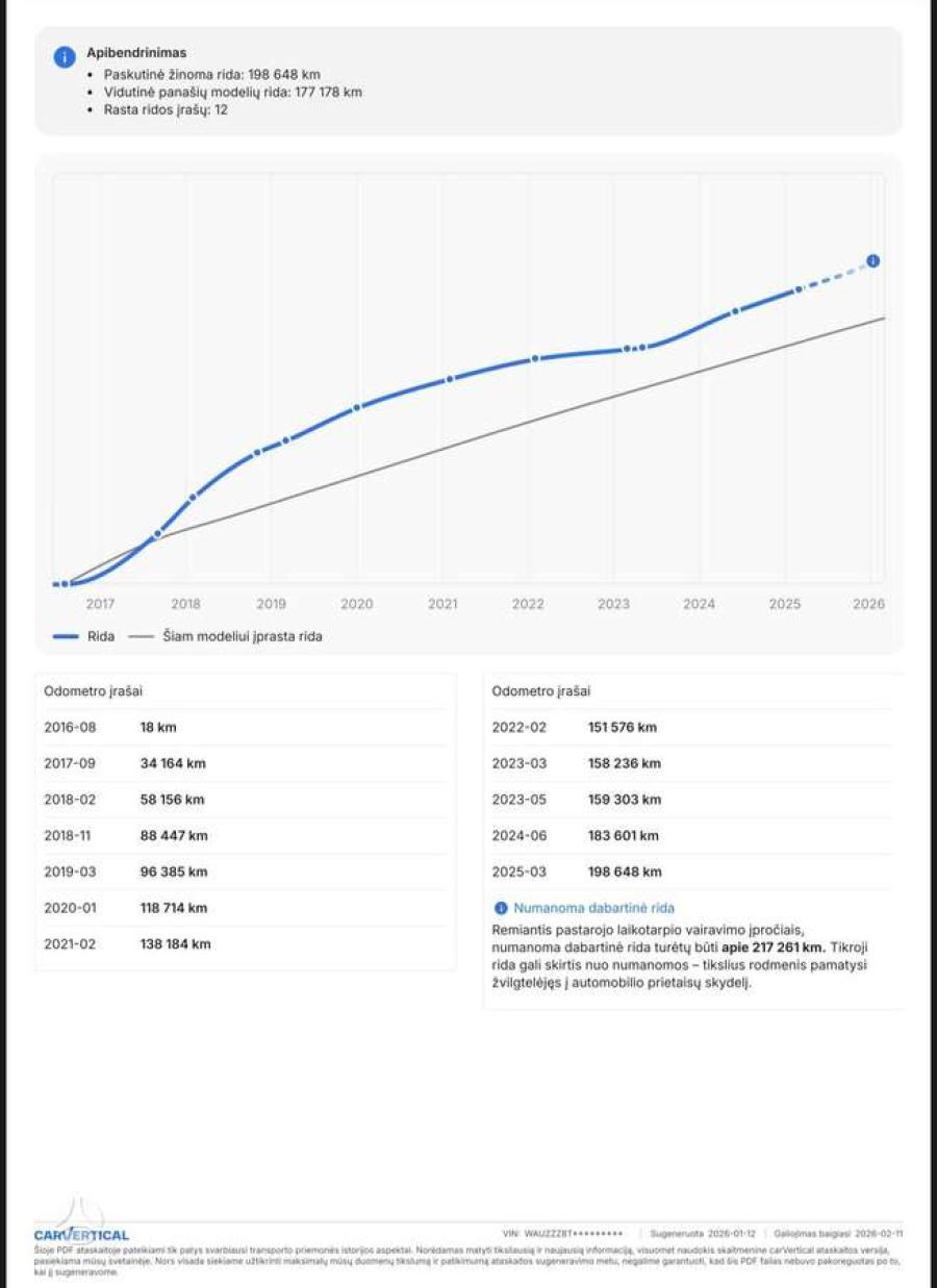 Pelēks Audi A5 Sportback 2016 Prienai, ar dzinēja tilpumu 1.97 L un nobraukumu 201 tūkst. km par 11750 €, foto 34 vietnē AUTOMOTO.COM.LV