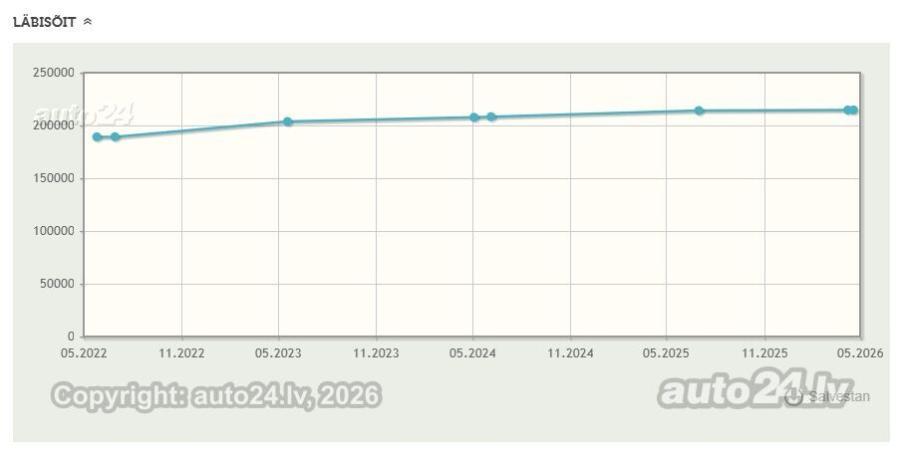 Черный Ауди А6 Олроуд 2007 в Таллин, объемом двигателя 3.00 л и пробегом 220 тыс. км за 5499 €, фото 19 на AUTOMOTO.COM.LV