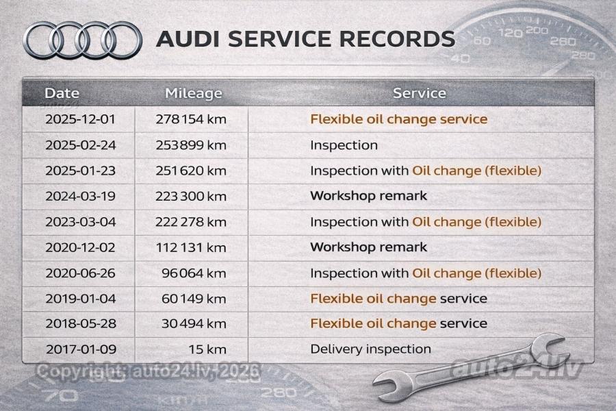 Белый Ауди А6 Олроуд 2017 в Таллин, объемом двигателя 3.00 л и пробегом 283 тыс. км за 13999 €, фото 15 на AUTOMOTO.COM.LV