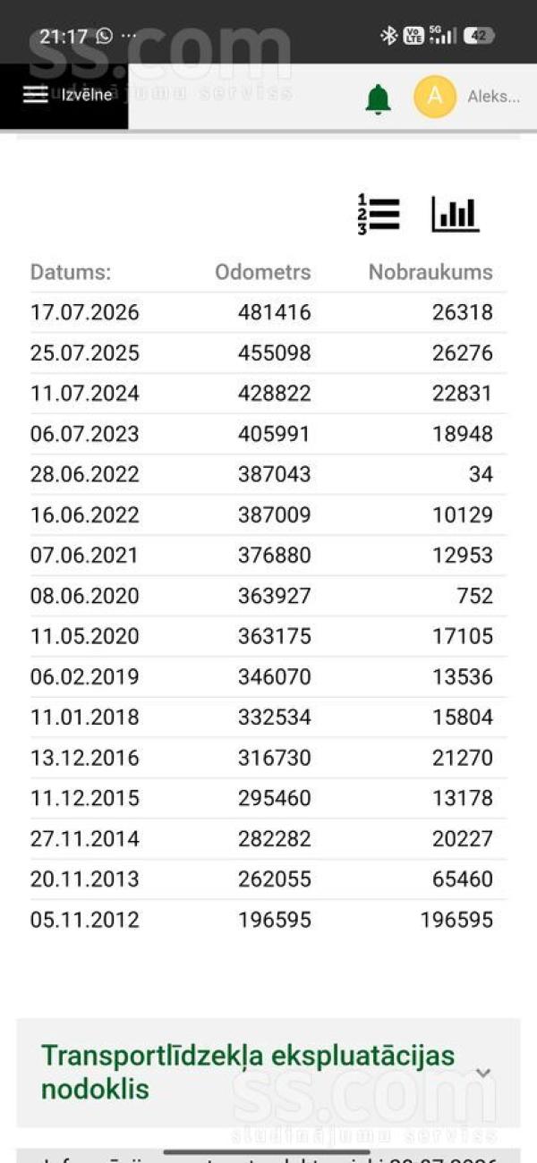 Черный Ауди А6 2010 в Бауска, объемом двигателя 3.00 л и пробегом 478 тыс. км за 5000 €, фото 10 на AUTOMOTO.COM.LV