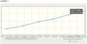 Черный Ауди А6 2011 в Тарту, объемом двигателя 3.00 л и пробегом 340 тыс. км за 7800 €, фото 22 на AUTOMOTO.COM.LV