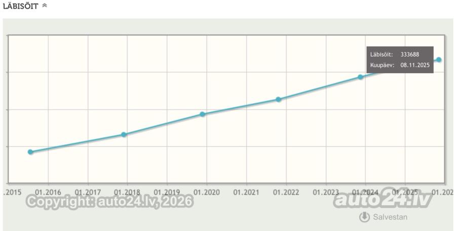 Черный Ауди А6 2011 в Тарту, объемом двигателя 3.00 л и пробегом 340 тыс. км за 7800 €, фото 22 на AUTOMOTO.COM.LV