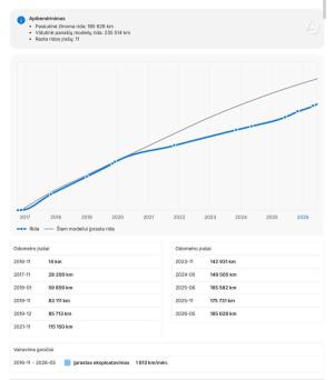 Черный Ауди А6 2016 в Ионава, объемом двигателя 2.00 л и пробегом 189 тыс. км за 16500 €, фото 47 на AUTOMOTO.COM.LV