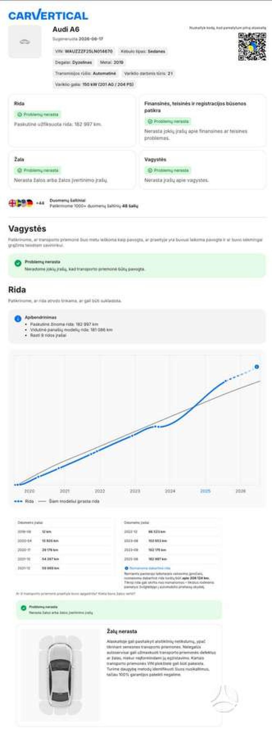 Черный Ауди А6 2019 в Каунас, объемом двигателя 1.97 л и пробегом 216 тыс. км за 22999 €, фото 47 на AUTOMOTO.COM.LV