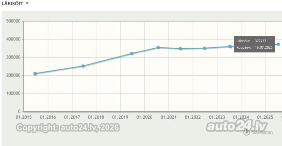 Black Audi A6 2007 in Tartu, with an engine capacity of 3.00 L and mileage of 376 thousand km for 2999 €, photo 16 on AUTOMOTO.COM.LV