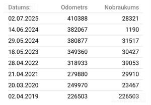 Черный Ауди А6 2008 в Рига, объемом двигателя 3.00 л и пробегом 0 тыс. км за 4250 €, фото 30 на AUTOMOTO.COM.LV