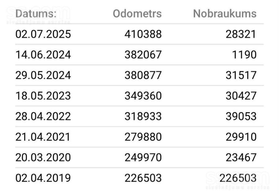 Черный Ауди А6 2008 в Рига, объемом двигателя 3.00 л и пробегом 0 тыс. км за 4250 €, фото 30 на AUTOMOTO.COM.LV