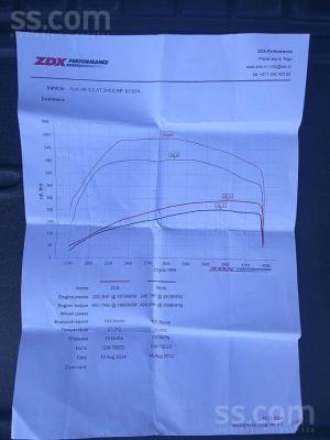 Черный Ауди А6 2009 в Рига, объемом двигателя 3.00 л и пробегом 221 тыс. км за 8500 €, фото 22 на AUTOMOTO.COM.LV