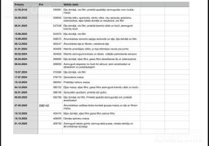 Черный Ауди А6 2012 в Рига, объемом двигателя 3.00 л и пробегом 413 тыс. км за 10000 €, фото 11 на AUTOMOTO.COM.LV