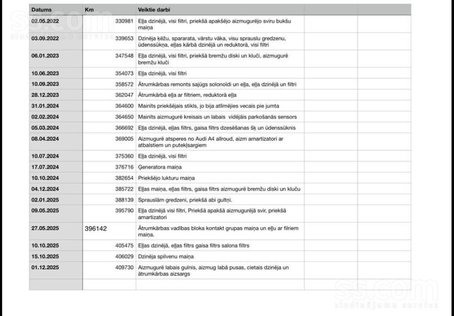 Черный Ауди А6 2012 в Рига, объемом двигателя 3.00 л и пробегом 413 тыс. км за 10000 €, фото 11 на AUTOMOTO.COM.LV