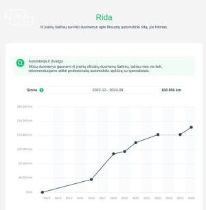 Черный Ауди А6 2012 в Вильнюс, объемом двигателя 3.00 л и пробегом 191 тыс. км за 9999 €, фото 30 на AUTOMOTO.COM.LV