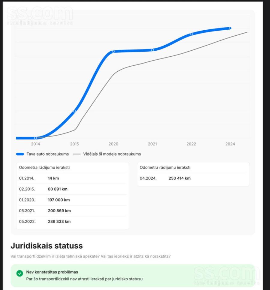 Черный Ауди А6 2014 в Юрмала, объемом двигателя 3.00 л и пробегом 300 тыс. км за 13750 €, фото 12 на AUTOMOTO.COM.LV