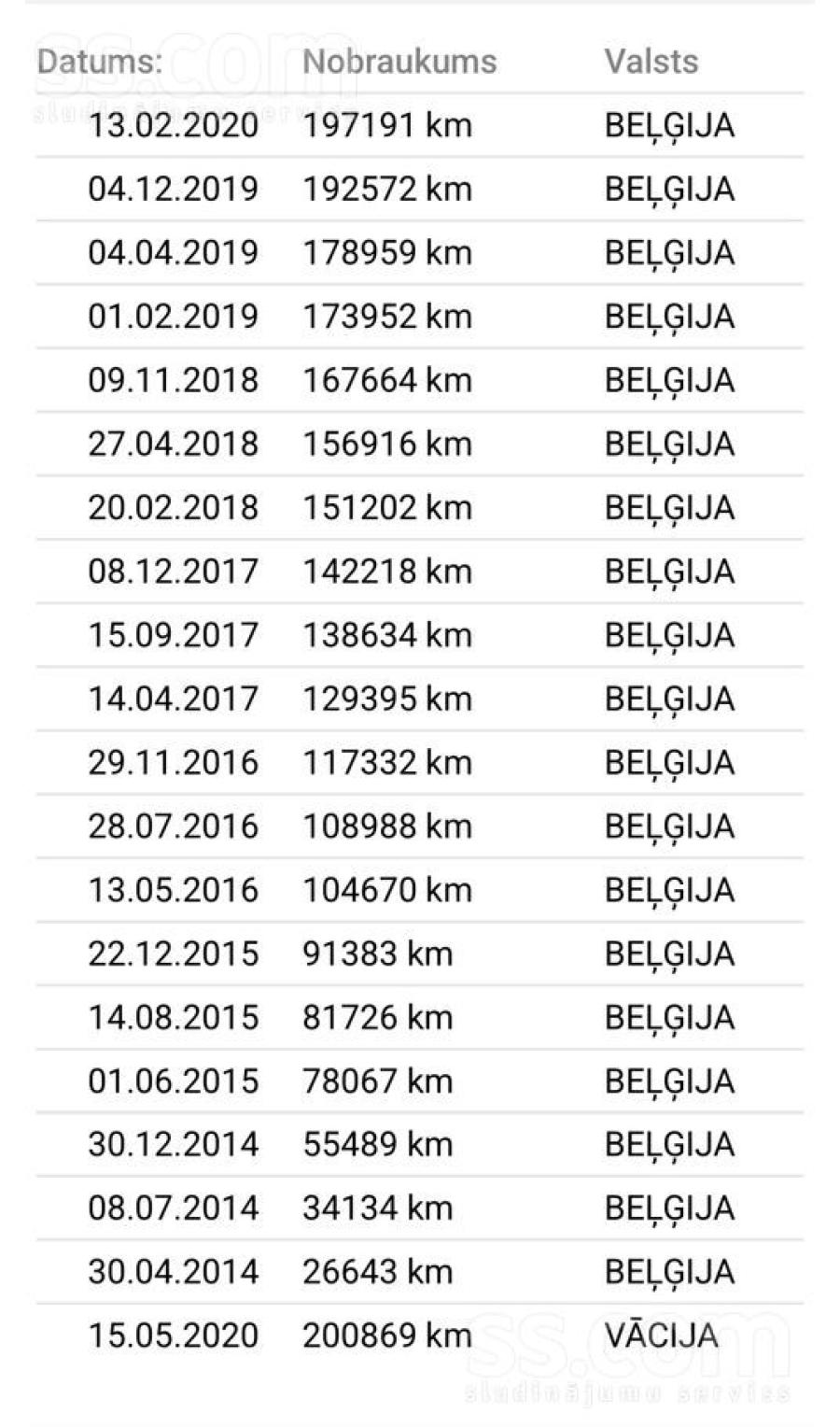 Черный Ауди А6 2014 в Юрмала, объемом двигателя 3.00 л и пробегом 300 тыс. км за 13750 €, фото 13 на AUTOMOTO.COM.LV