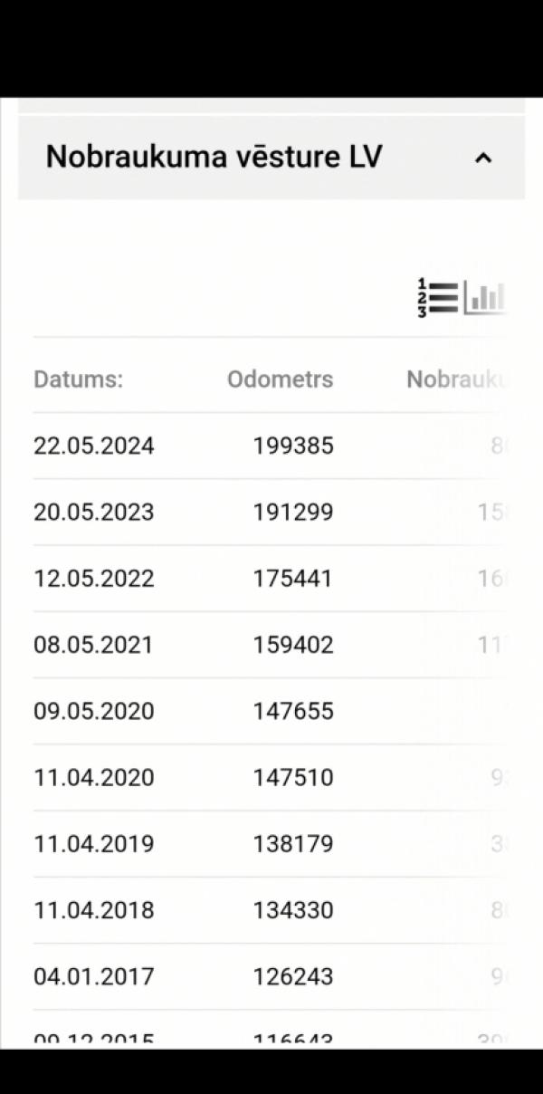 Синий Ауди А6 2012 в Рига, объемом двигателя 2.80 л и пробегом 203 тыс. км за 10900 €, фото 5 на AUTOMOTO.COM.LV