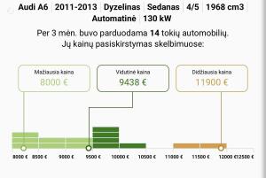 Коричневый Ауди А6 2012 в Утена, объемом двигателя 1.97 л и пробегом 316 тыс. км за 7990 €, фото 33 на AUTOMOTO.COM.LV