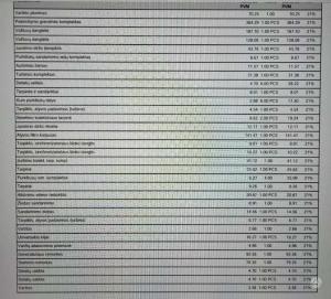 Коричневый Ауди А6 2012 в Кайшядорис, объемом двигателя 2.97 л и пробегом 387 тыс. км за 9000 €, фото 17 на AUTOMOTO.COM.LV