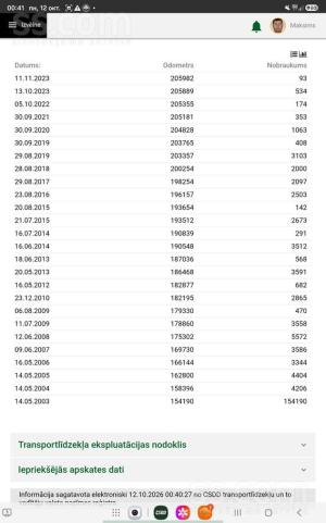 Зеленый Ауди А6 1995 в Даугавпилс, объемом двигателя 2.60 л и пробегом 206 тыс. км за 1300 €, фото 27 на AUTOMOTO.COM.LV