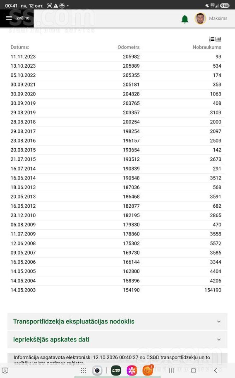 Зеленый Ауди А6 1995 в Даугавпилс, объемом двигателя 2.60 л и пробегом 206 тыс. км за 1300 €, фото 27 на AUTOMOTO.COM.LV