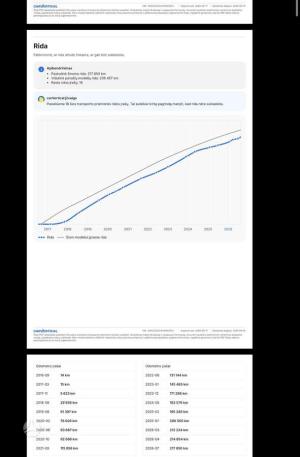 Зеленый Ауди А6 2017 в Ионава, объемом двигателя 1.97 л и пробегом 219 тыс. км за 16500 €, фото 27 на AUTOMOTO.COM.LV