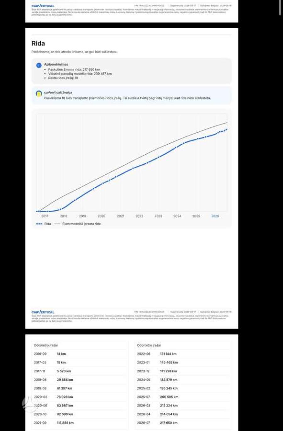 Зеленый Ауди А6 2017 в Ионава, объемом двигателя 1.97 л и пробегом 219 тыс. км за 16500 €, фото 27 на AUTOMOTO.COM.LV