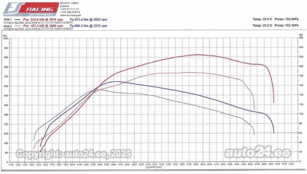 Grey Audi A6 2014 in Tallinn, with an engine capacity of 3.00 L and mileage of 289 thousand km for 12500 €, photo 6 on AUTOMOTO.COM.LV