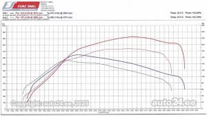 Grey Audi A6 2014 in Tallinn, with an engine capacity of 3.00 L and mileage of 289 thousand km for 12500 €, photo 6 on AUTOMOTO.COM.LV