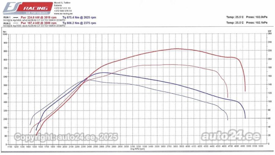 Grey Audi A6 2014 in Tallinn, with an engine capacity of 3.00 L and mileage of 289 thousand km for 12500 €, photo 6 on AUTOMOTO.COM.LV