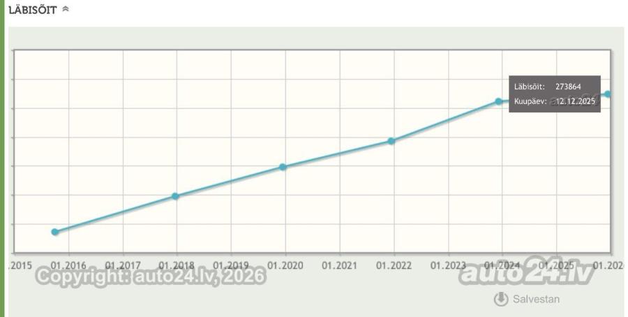 Grey Audi A6 2014 in Tartu, with an engine capacity of 3.00 L and mileage of 270 thousand km for 10990 €, photo 22 on AUTOMOTO.COM.LV