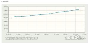 Серый Ауди А6 2008 в Таллин, объемом двигателя 2.00 л и пробегом 320 тыс. км за 5999 €, фото 14 на AUTOMOTO.COM.LV
