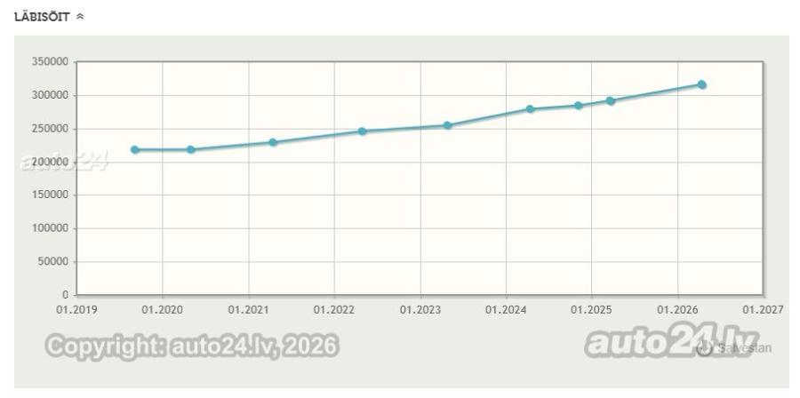 Серый Ауди А6 2008 в Таллин, объемом двигателя 2.00 л и пробегом 320 тыс. км за 5999 €, фото 14 на AUTOMOTO.COM.LV