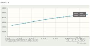 Серый Ауди А6 2009 в Тарту, объемом двигателя 2.70 л и пробегом 0 тыс. км за 3399 €, фото 13 на AUTOMOTO.COM.LV