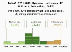 Серый Ауди А6 2012 в Утена, объемом двигателя 2.97 л и пробегом 300 тыс. км за 6990 €, фото 15 на AUTOMOTO.COM.LV