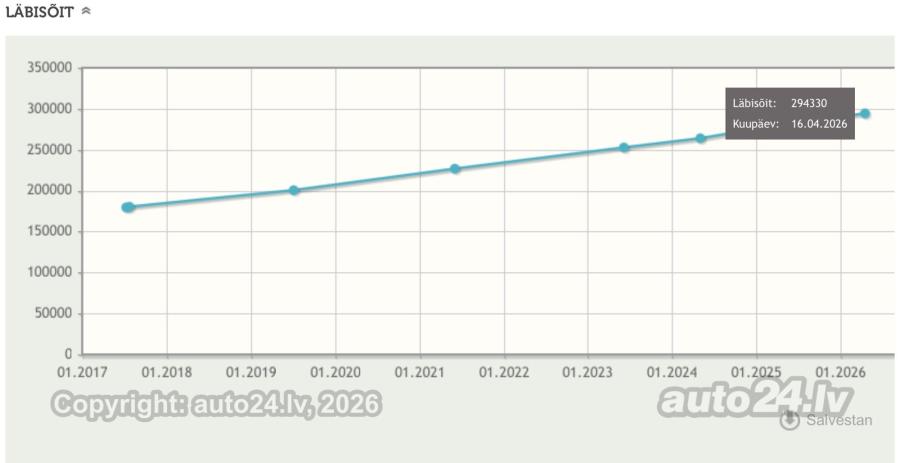 Pelēks Audi A6 2012 Tartu, ar dzinēja tilpumu 3.00 L un nobraukumu 290 tūkst. km par 8999 €, foto 20 vietnē AUTOMOTO.COM.LV