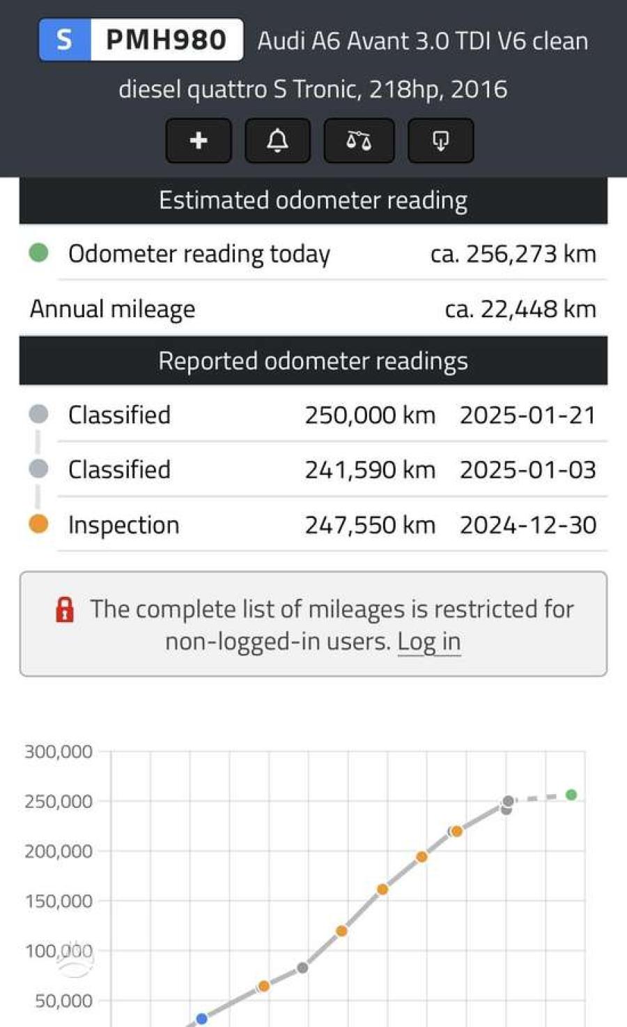 Серый Ауди А6 2016 в Акмяне, объемом двигателя 2.97 л и пробегом 260 тыс. км за 8500 €, фото 16 на AUTOMOTO.COM.LV
