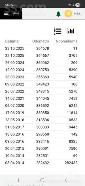 Красный Ауди А6 1996 в Лиепая, объемом двигателя 2.50 л и пробегом 366 тыс. км за 2200 €, фото 10 на AUTOMOTO.COM.LV