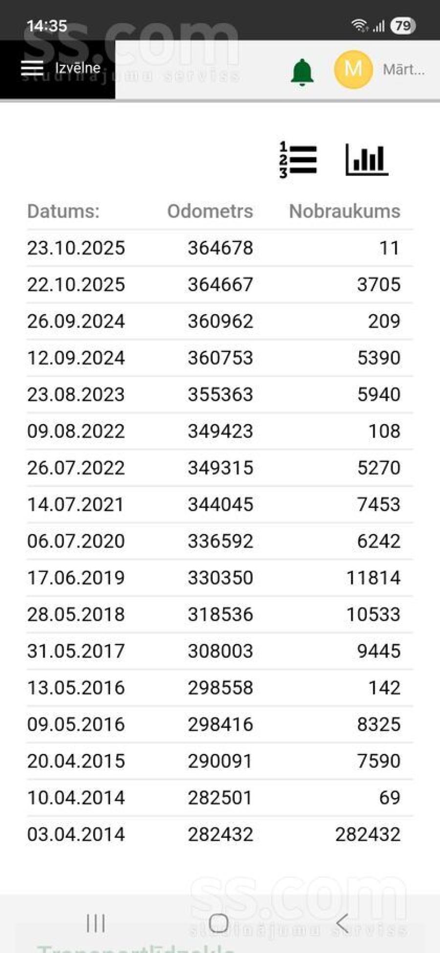 Красный Ауди А6 1996 в Лиепая, объемом двигателя 2.50 л и пробегом 366 тыс. км за 2200 €, фото 10 на AUTOMOTO.COM.LV