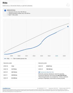 Красный Ауди А6 2018 в Пренай, объемом двигателя 1.97 л и пробегом 206 тыс. км за 15800 €, фото 46 на AUTOMOTO.COM.LV