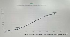 Red Audi A6 2019 in Kretinga, with an engine capacity of 1.97 L and mileage of 229 thousand km for 20499 €, photo 37 on AUTOMOTO.COM.LV