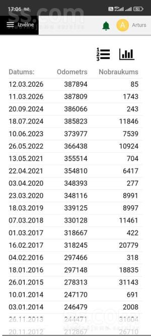 Ауди А6 2004 в Резекне, объемом двигателя 1.90 л и пробегом 388 тыс. км за 1350 €, фото 12 на AUTOMOTO.COM.LV