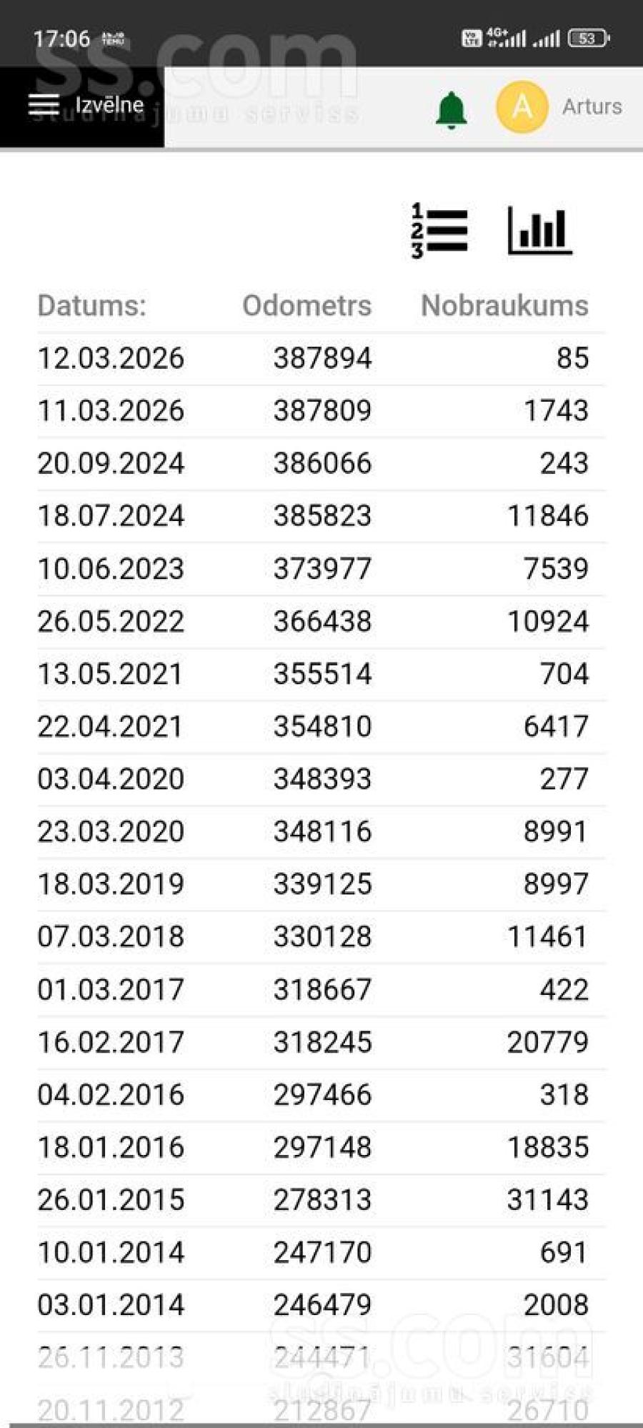 Ауди А6 2004 в Резекне, объемом двигателя 1.90 л и пробегом 388 тыс. км за 1350 €, фото 12 на AUTOMOTO.COM.LV