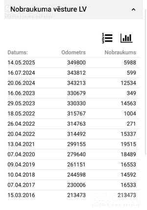 Ауди А6 2005 в Рига, объемом двигателя 3.00 л и пробегом 350 тыс. км за 7995 €, фото 23 на AUTOMOTO.COM.LV