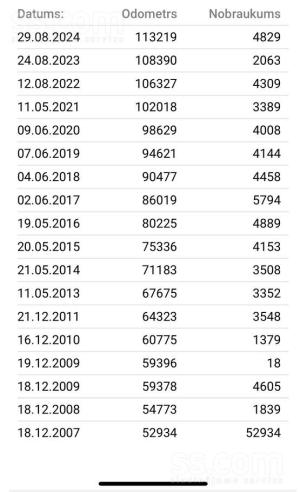 Ауди А6 2005 в Рига, объемом двигателя 2.40 л и пробегом 114 тыс. км за 5500 €, фото 12 на AUTOMOTO.COM.LV