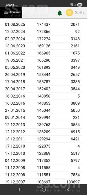 Фиолетовый Ауди А6 1997 в Даугавпилс, объемом двигателя 2.50 л и пробегом 175 тыс. км за 1650 €, фото 8 на AUTOMOTO.COM.LV