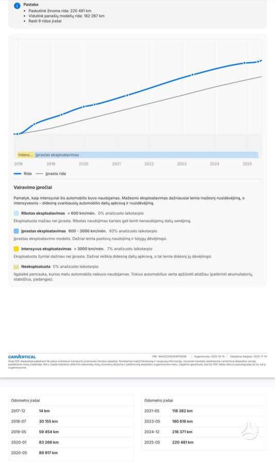 Белый Ауди А6 2017 в Ионава, объемом двигателя 2.00 л и пробегом 227 тыс. км за 15500 €, фото 39 на AUTOMOTO.COM.LV