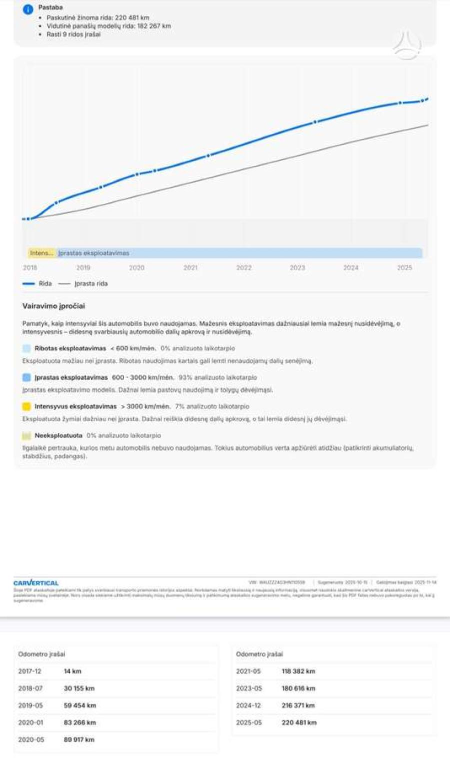 White Audi A6 2017 in Jonava, with an engine capacity of 2.00 L and mileage of 227 thousand km for 15500 €, photo 39 on AUTOMOTO.COM.LV