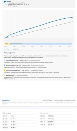 Белый Ауди А6 2017 в Ионава, объемом двигателя 2.00 л и пробегом 227 тыс. км за 14990 €, фото 39 на AUTOMOTO.COM.LV